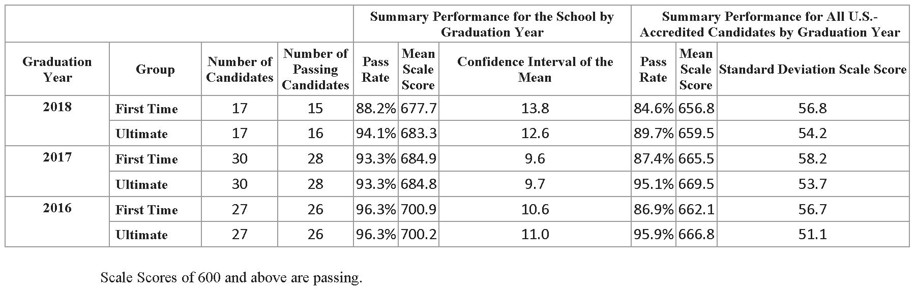 Physical Therapist Assistant - Anoka Ramsey Community College