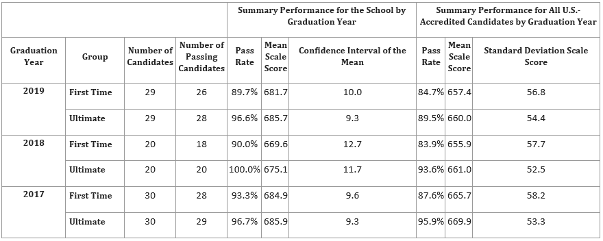 Physical Therapist Assistant - Anoka Ramsey Community College